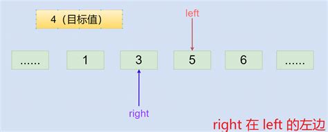 力扣35搜索插入位置：思路分析图文详解代码实现拓展java源码 阿里云开发者社区
