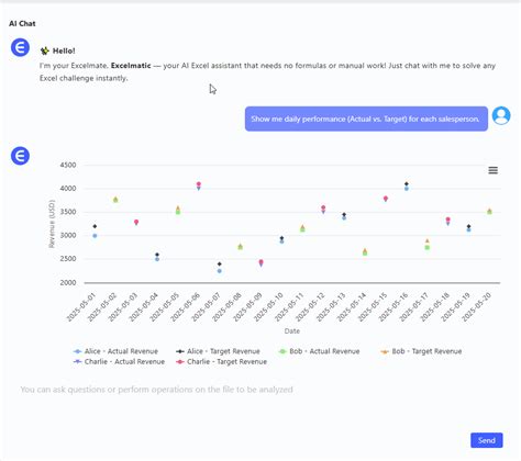 如何使用 Excel Ai 分析每日銷售數據並追蹤目標 Excelmatic