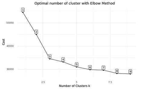 The K Modes As Clustering Algorithm For Categorical Data Type By Audhi Aprilliant Geek