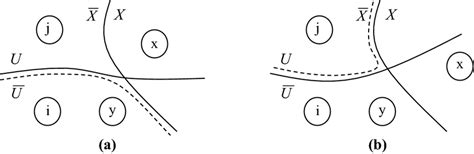 Situations Of Theorem 1 I A And Ii B Download High Resolution Scientific Diagram