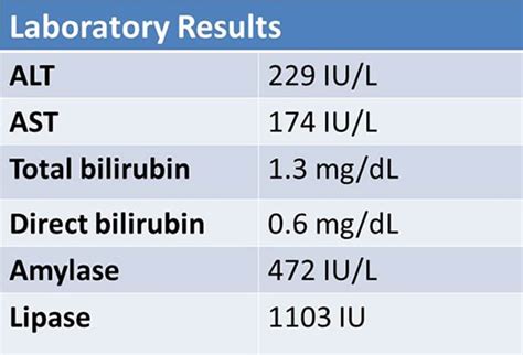 Pancreatic Function Tests