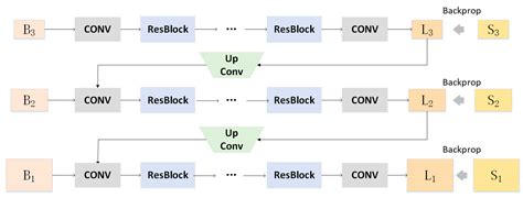 electronics free full text extended depth of field imaging using multi scale convolutional