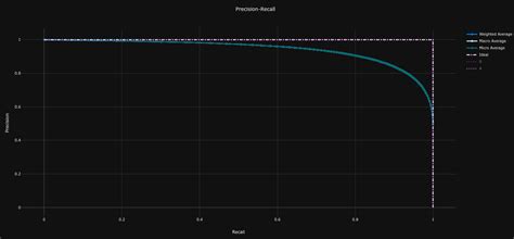 6 azureml automated ml