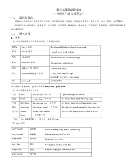 频率副词精讲精练 一般现在时专项讲义（含练习及答案） 2024 2025学年外研版英语七年级上册 21世纪教育网