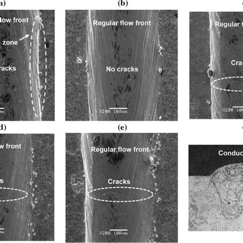 Effect Of Hatch Spacing Hd And Point Distance On The Relative Density