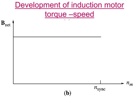 Induction Motor Rotor Circuit Model And Energy Conservation Ppt Radio Control Hobbies