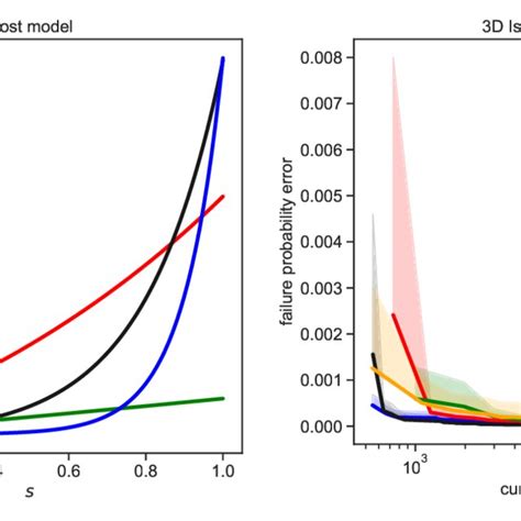 Figure A17 Impact Of The Choice Of Cost Model On The Algorithm Download Scientific Diagram