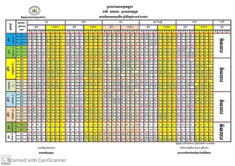 ៚ឃុននារី៚ កាលវិភាគឆមាសទី២