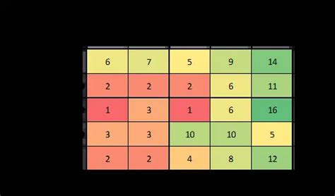 How To Make Cross Tabs In Excel
