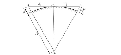 关于地球上两点距离公式讨论vincenty公式 Csdn博客