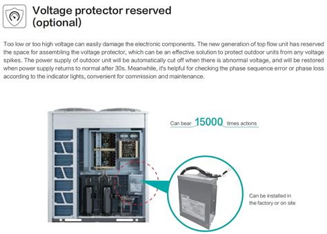 Hisense Vrf Vrv Cassette Ceiling Wall Mounted R410a R32 10ton 36000btu