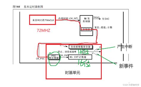 7、stm32 定时器(定时中断内外时钟源选择功能)stm32 定时器时钟源 Csdn博客 7、stm32 定时器(定时中断内外时钟源选择功能)stm32 定时器时钟源 Csdn博客