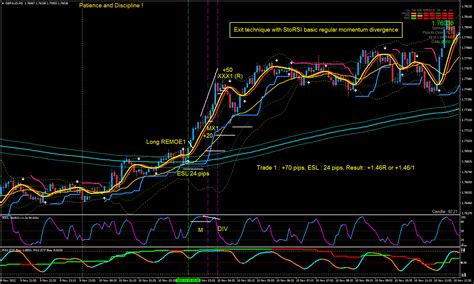 P2 8 Exit Technique With Storsi Divs 20221117 Example 2 Max Trading