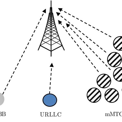 The Considered Scenario With Uplink Transmissions To A Common Base