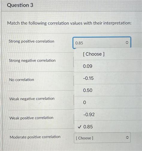 Solved Match The Following Correlation Values With Their Chegg