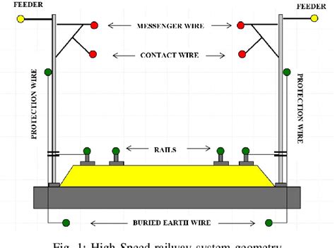 Figure 1 From Analysis Of Lightning Transients In 2 × 25 Kv 50 Hz Railway Traction System Using