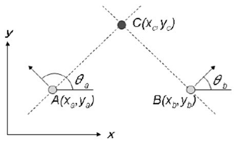 Intersection Extraction Download Scientific Diagram