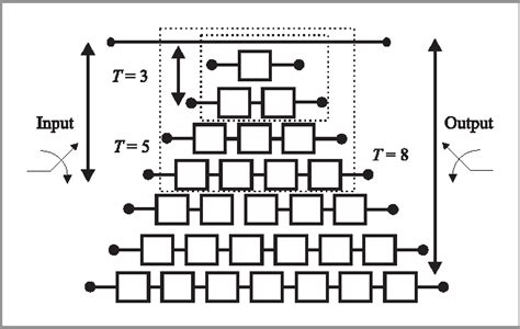 figure 1 from application of convolutional interleavers in turbo codes