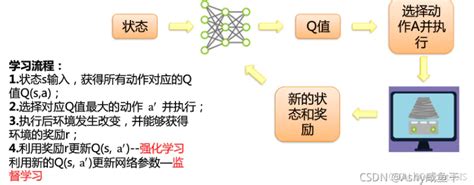 数学建模：matlab强化学习 Csdn博客