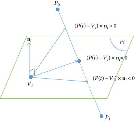 Intersection Of A Line Segment To A Convex Facet In 3 D Download Scientific Diagram