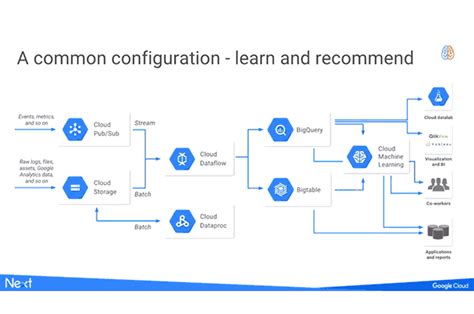 Tensorflow For Recommendation Engines And Customer Feedback Analysis Altoros