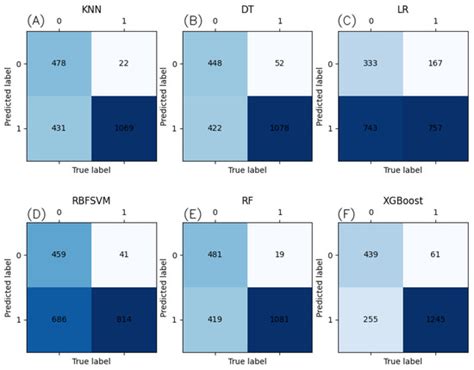 Chemosensors An Open Access Journal From Mdpi