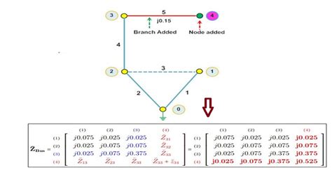 Bus Impedance Matrix Zbus In Power Systems
