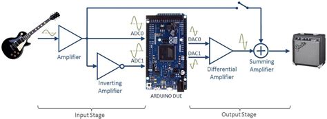 Program Sound Effects For Your Guitar With PedalSHIELD Arduino Blog