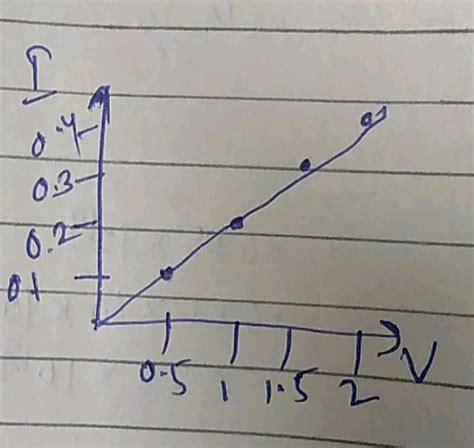 the values of current 1 flowing through a given resistor of