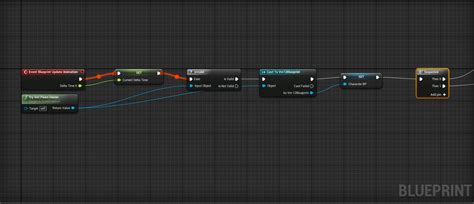 animations unreal engine