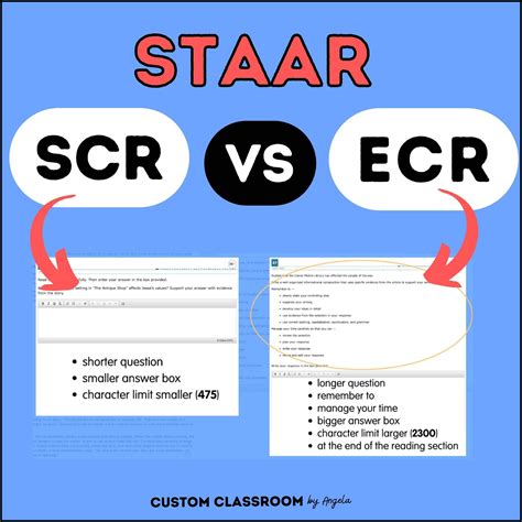 Demystifying Staar Ecr Vs Scr How To Pass With Flying Colors Custom Classroom By Angela
