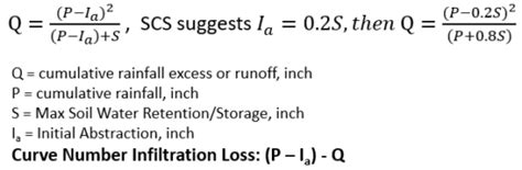 Scs Curve Number Method And Its Application In Hec Hms Xpswmm And Infoworks Icm Rashmscom