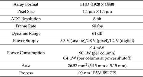 Table 1 From Design Of An Edge Detection Cmos Image Sensor With Built In Mask Circuits