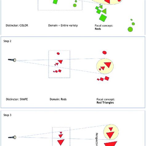 Iterative Difference Distinctions Note Iterative Difference Download Scientific Diagram