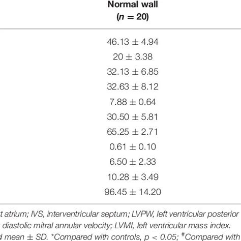 Overview Of Patient Selection Process Myo Myoglobin Ck Mb