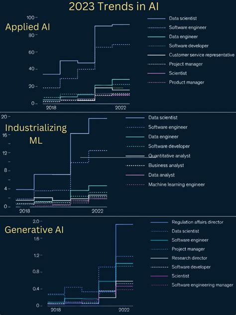 Chrisaman Sood On Linkedin Artificialintelligence Generativeai Generative