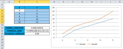Correl In Excel Formula Examples How To Use Correlation In Excel