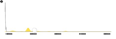 CVE 2021 20251 Exploits Severity Feedly