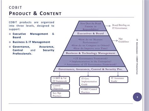 It Governance Cobit Perspective Ppsx It And Internet Support Internet