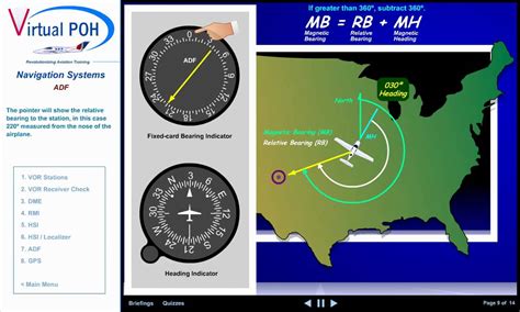 Adf Navigation Youtube