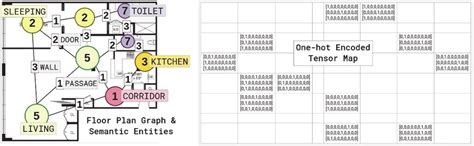 An Example Of A Spatial Configuration Graph Converted Into A Download Scientific Diagram