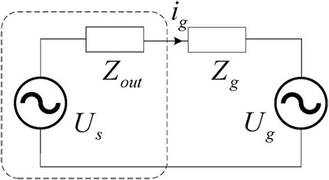 Virtual Impedance‐based Virtual Synchronous Generator Control For Grid‐connected Inverter Under