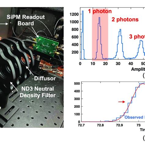 137 Cs Spectrum Acquired With Pmt And Sipm Coupled To Gagg Crystal Download Scientific Diagram