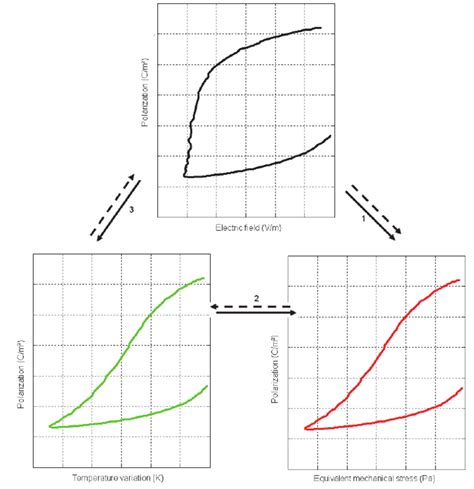 Schematic Illustration Of The Scaling Laws Download Scientific Diagram