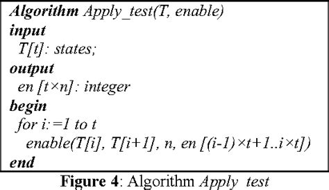 Figure 1 From Accumulator Based Test Per Clock Scheme For Low Power On Chip Application Of Test