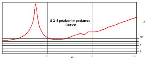 Guitar Speaker Power Handling WorkbenchFun Com