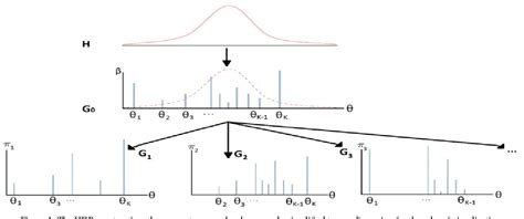 Figure 1 From An Online Hdp Hmm For Joint Action Segmentation And