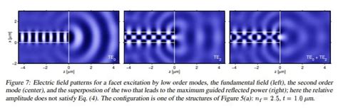 How To Bulid 2d Map Of Modes In Waveguide In Matlab Researchgate
