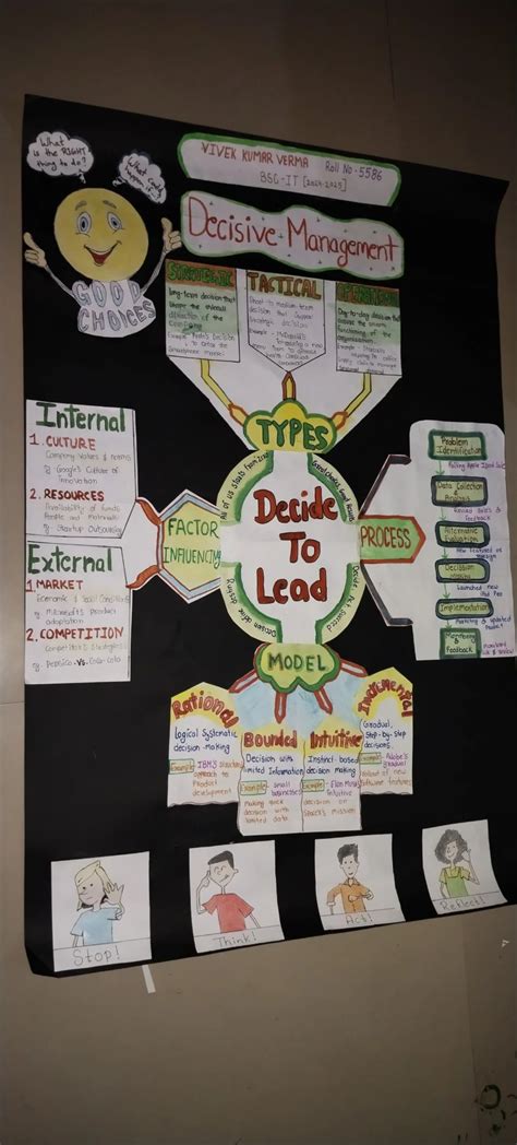 Vivek Kumar Verma On Linkedin Management Decisionmaking Leadership Informationtechnology