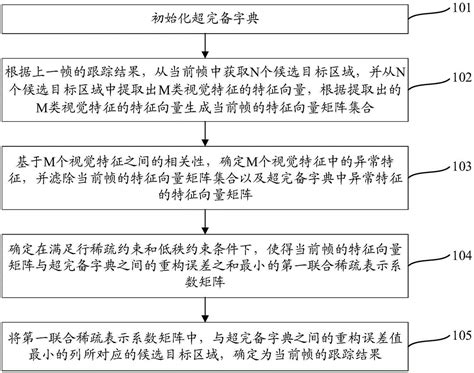 目标跟踪方法装置和设备及计算机存储介质与流程